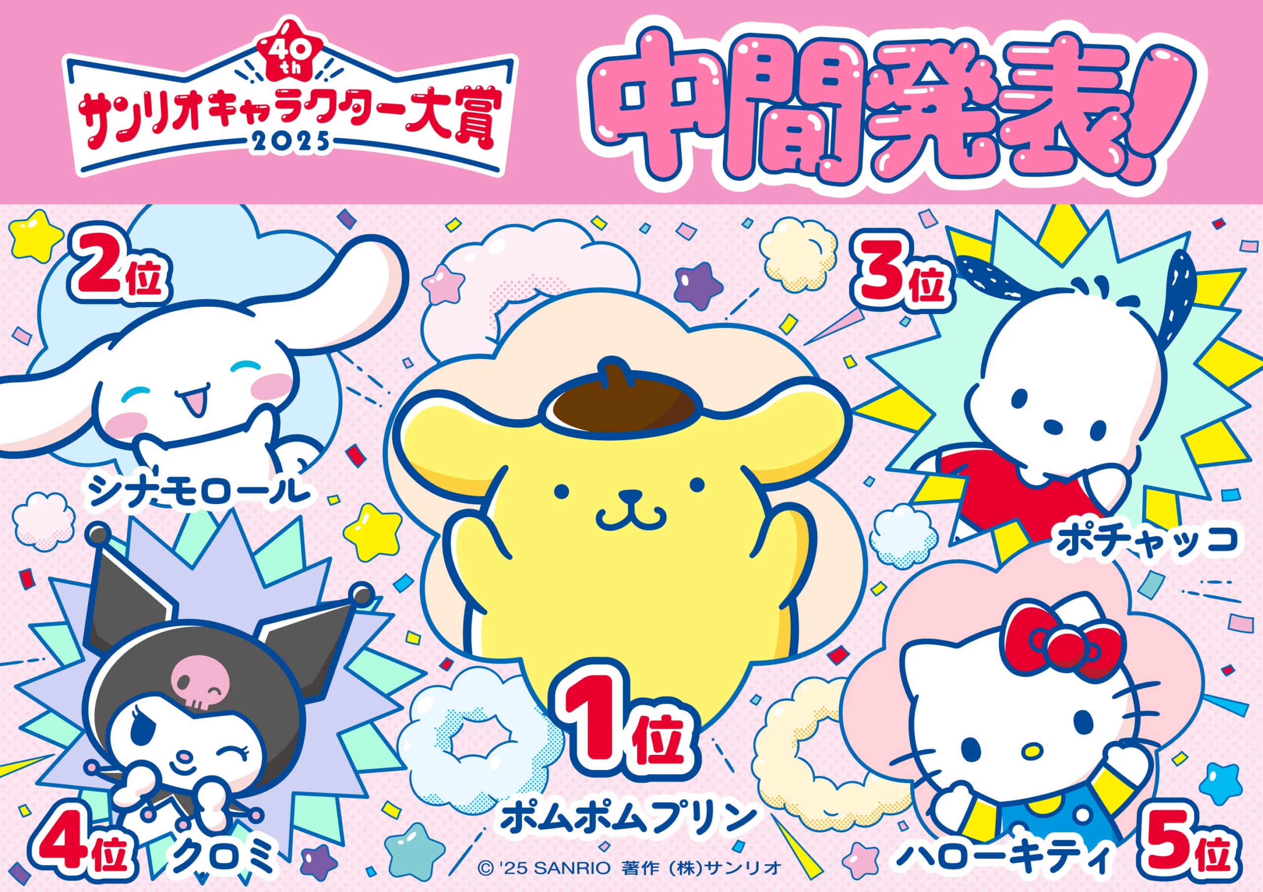 Pompompurin leads ‘2025 Sanrio Character Ranking’ vote at the half-way ...