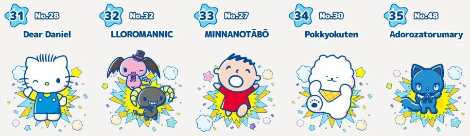 Sanrio Character Ranking 2025 winner and full results announced