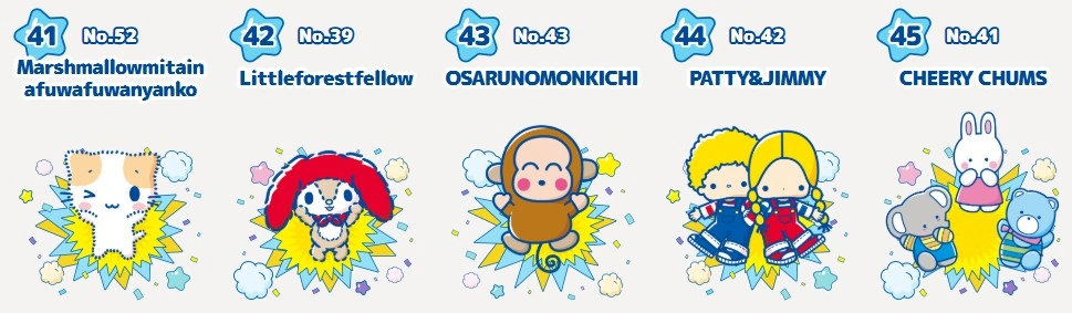 Sanrio Character Ranking 2025 winner and full results announced