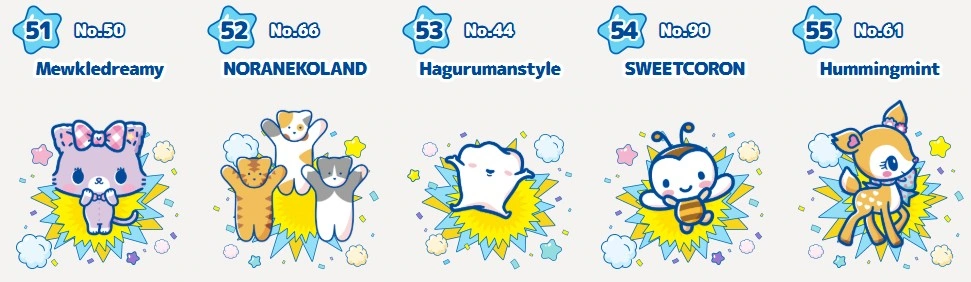 Sanrio Character Ranking 2025 winner and full results announced