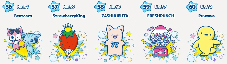 Sanrio Character Ranking 2025 winner and full results announced