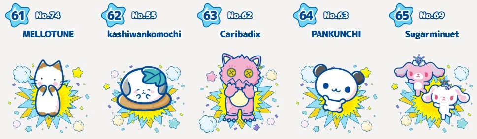 Sanrio Character Ranking 2025 winner and full results announced