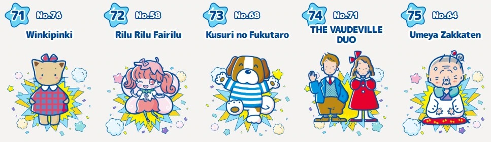 Sanrio Character Ranking 2025 winner and full results announced