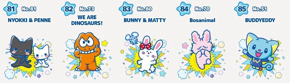 Sanrio Character Ranking 2025 winner and full results announced