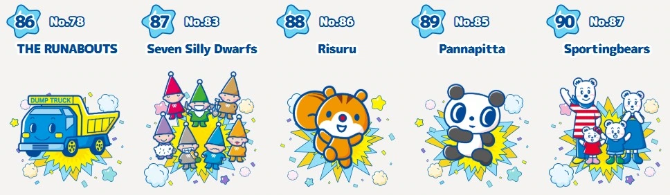 Sanrio Character Ranking 2025 winner and full results announced